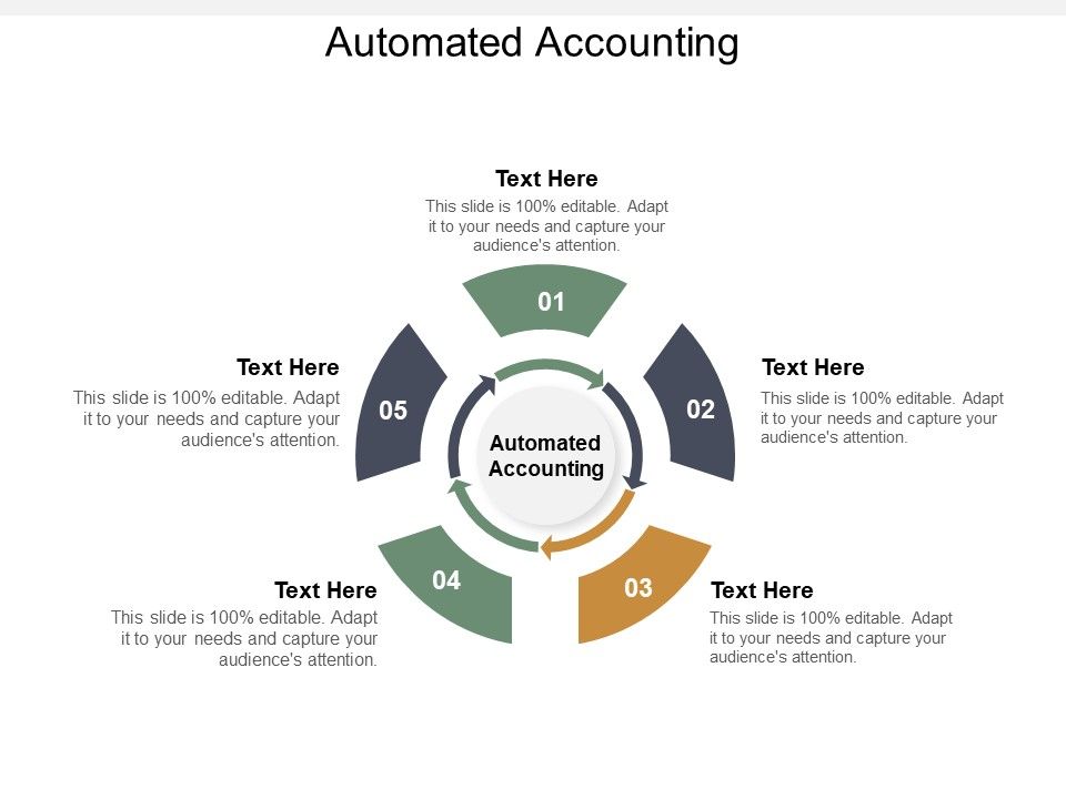 Automated Accounting Ppt Powerpoint Presentation Pictures Display Cpb