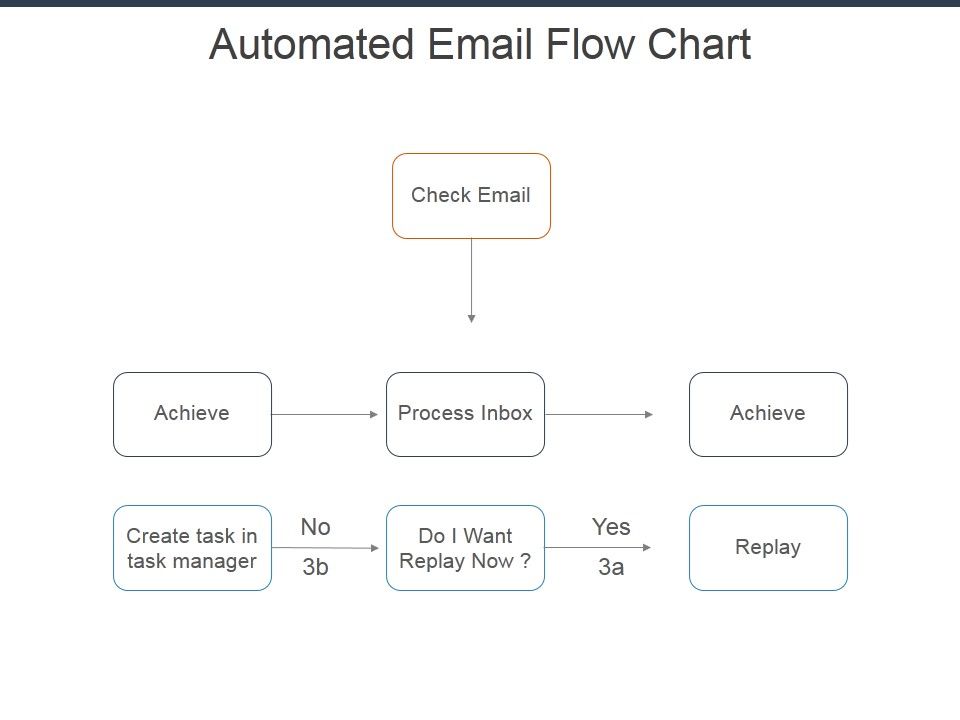 Automated Email Flow Chart Ppt Powerpoint Presentation Infographics Show Automated Email Flow Chart Ppt Powerpoint Presentation Infographics Show