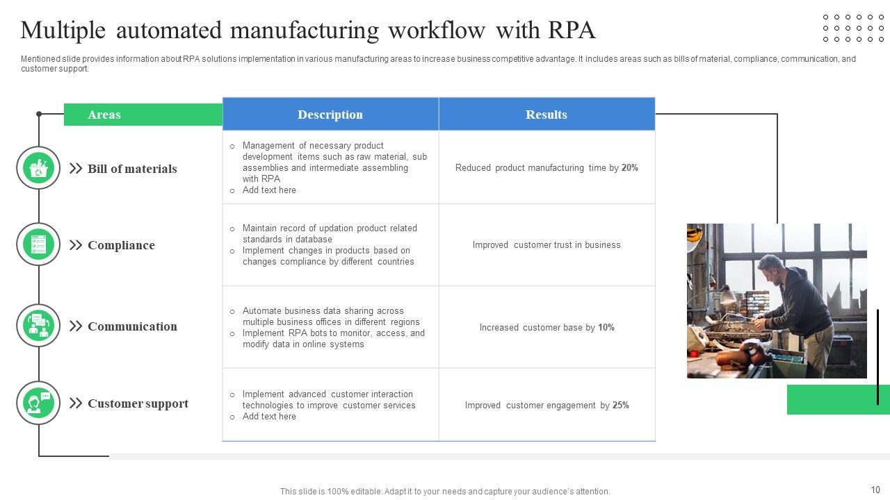 Automated Manufacturing Workflow Ppt PowerPoint Presentation Complete Deck With Slides