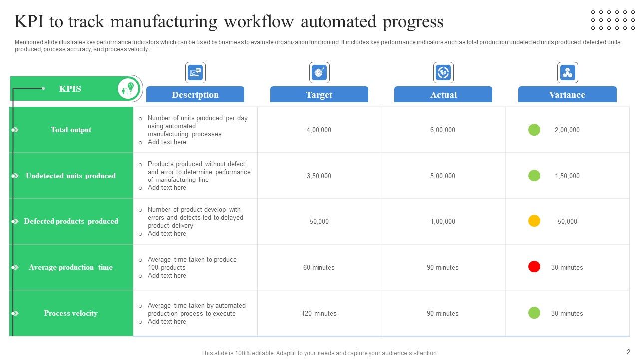 Automated Manufacturing Workflow Ppt PowerPoint Presentation Complete Deck With Slides