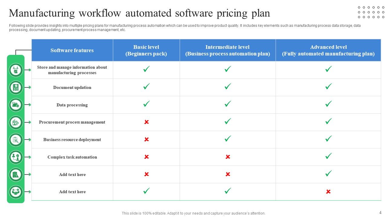 Automated Manufacturing Workflow Ppt PowerPoint Presentation Complete Deck With Slides