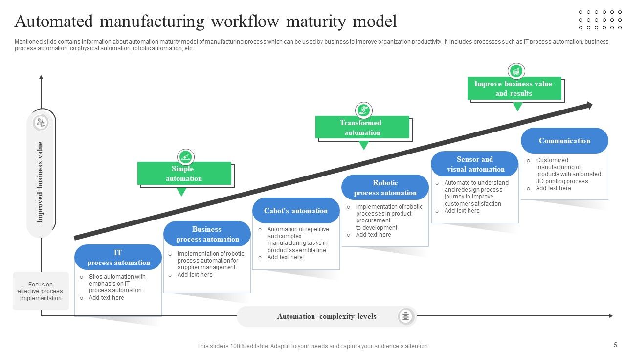 Automated Manufacturing Workflow Ppt PowerPoint Presentation Complete Deck With Slides