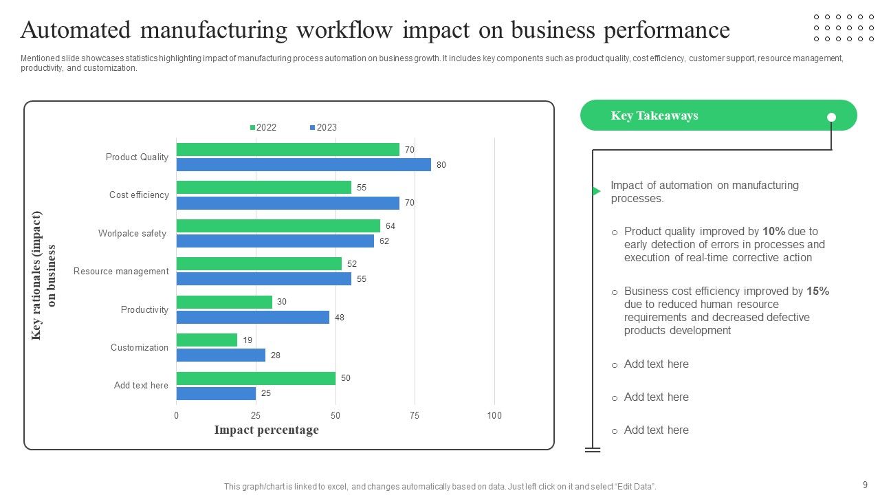 Automated Manufacturing Workflow Ppt PowerPoint Presentation Complete Deck With Slides