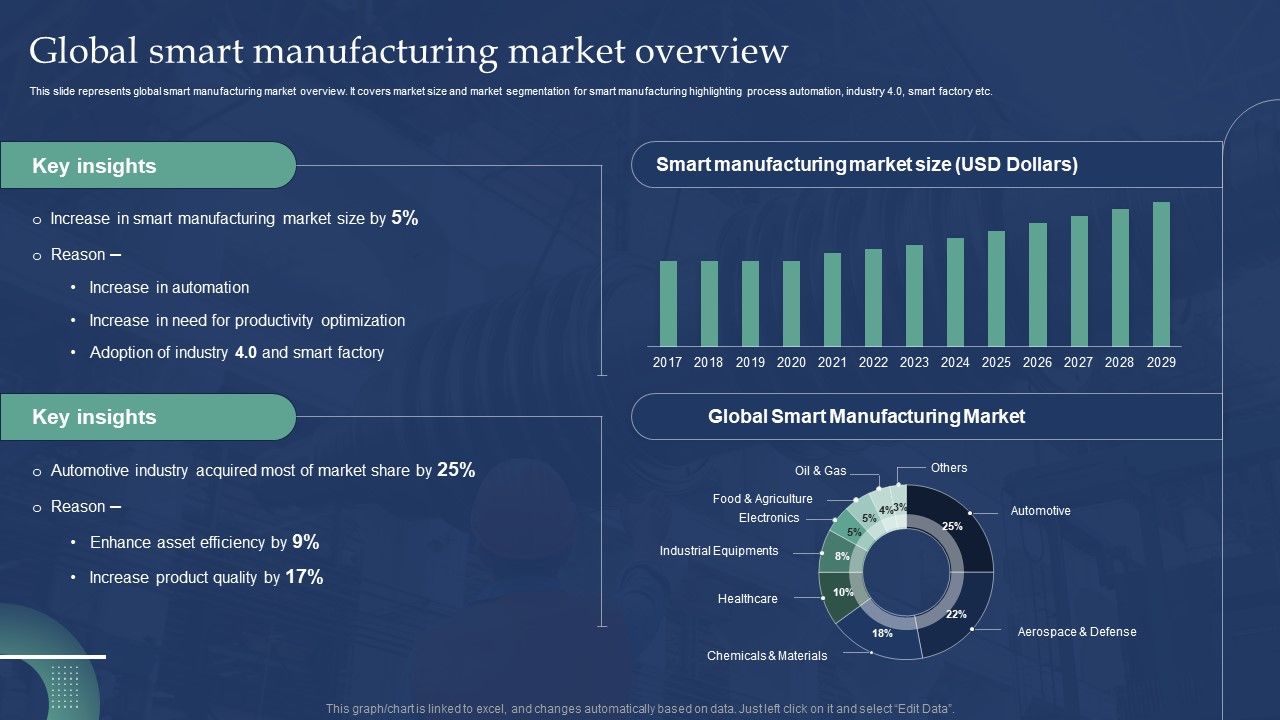 Automated Production Process To Enhance Efficiency Global Smart ... Automated Production Process To Enhance Efficiency Global Smart ...