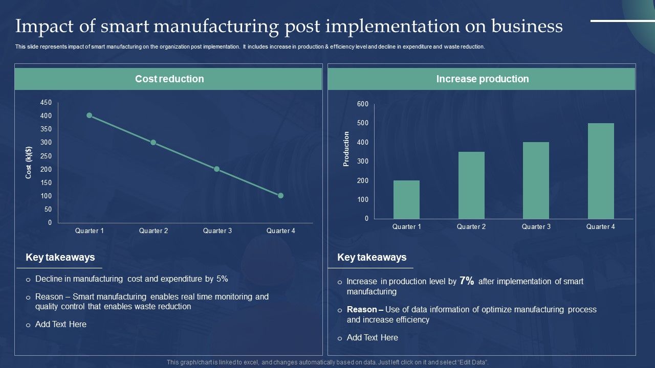 Automated Production Process To Enhance Efficiency Impact Of Smart ... Automated Production Process To Enhance Efficiency Impact Of Smart ...