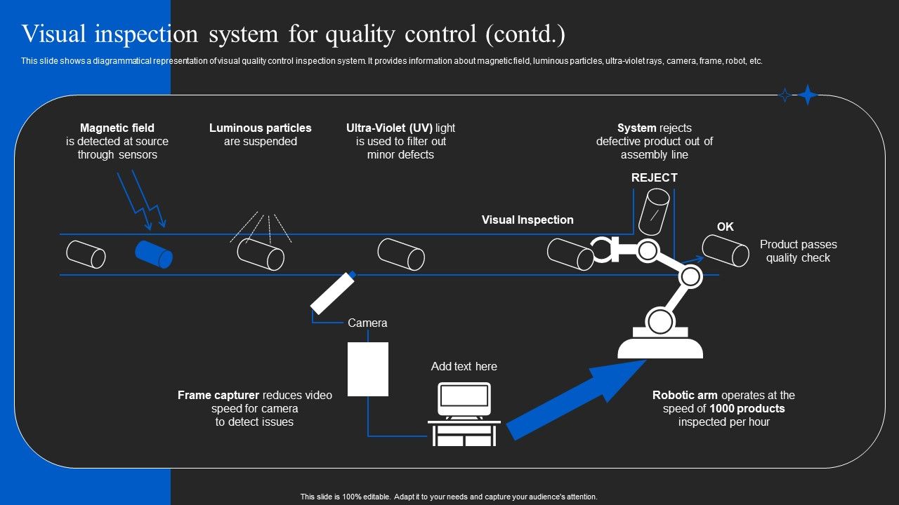 Automated Quality Control In Manufacturing Visual Inspection System Template PDF