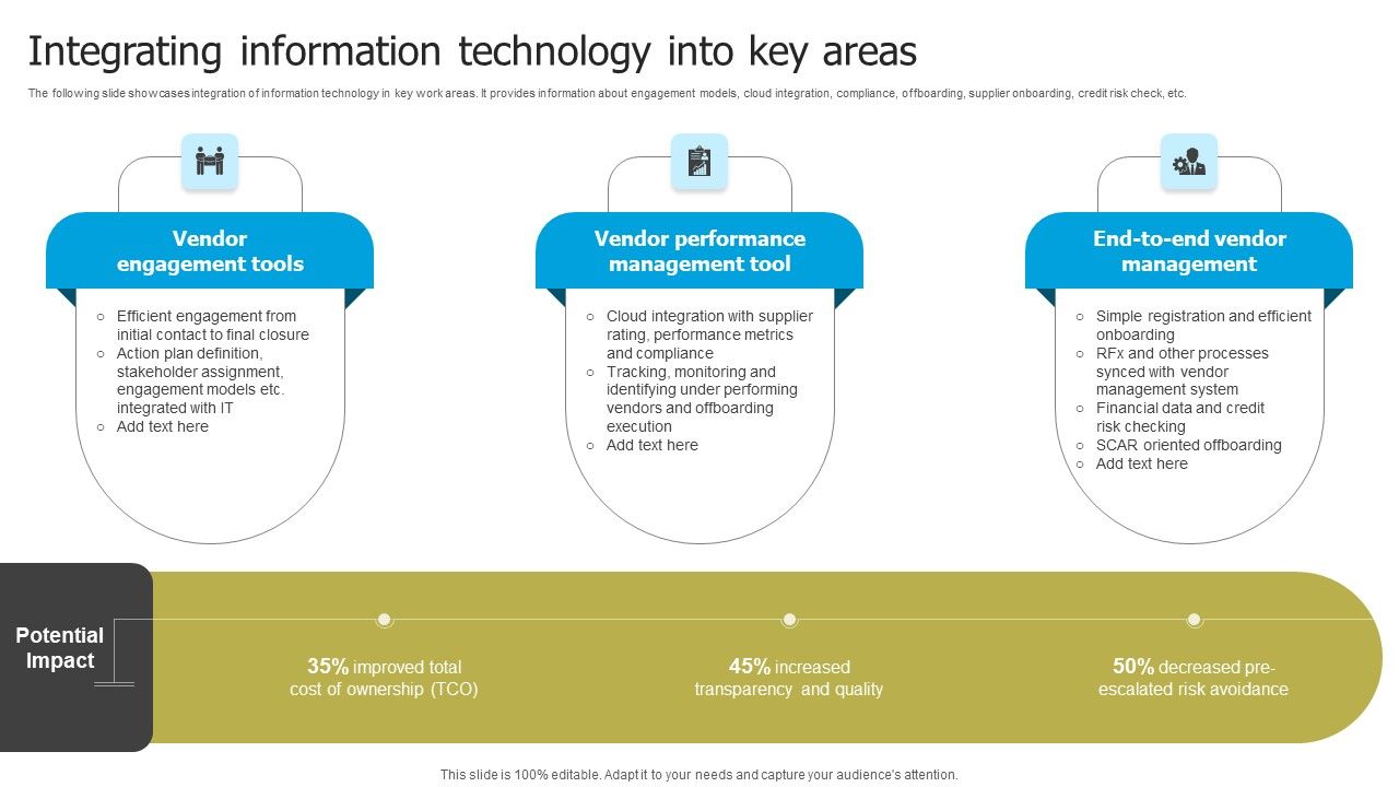 Automated Supplier Relationship Management Integrating Information Technolo