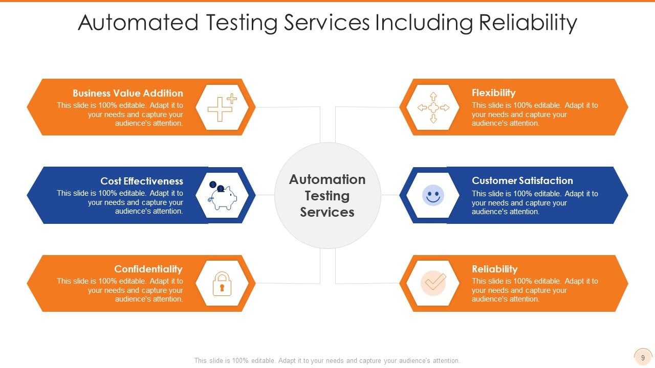 Automated Testing Ppt Powerpoint Presentation Complete Deck With Slides 
