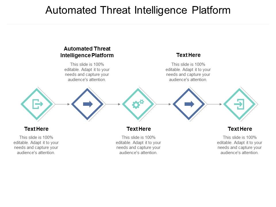 Automated Threat Intelligence Platform Ppt Powerpoint Presentation Summary