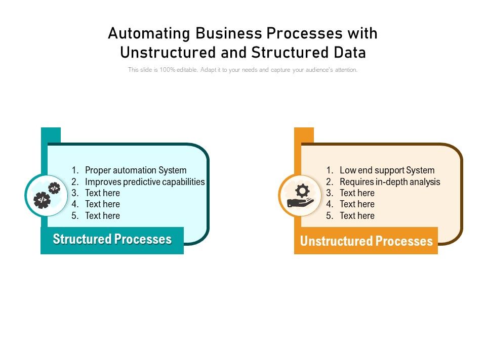 Automating Business Processes With Unstructured And Structured Data Ppt PowerPoint Presentation ...