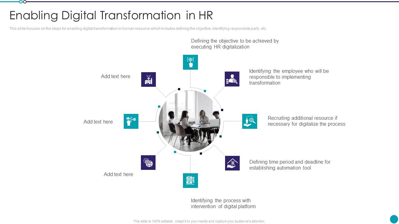 Automating Key Activities Of Hr Manager Enabling Digital Transformation