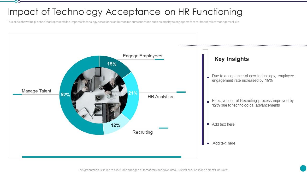 Automating Key Activities Of Hr Manager Impact Of Technology Acceptance On
