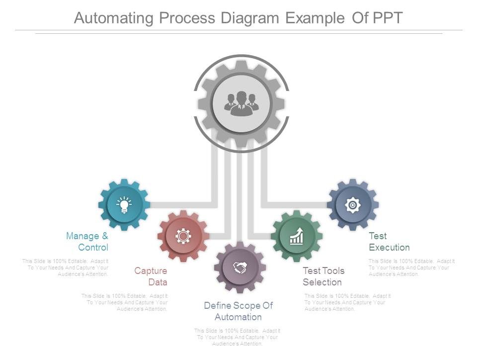 Automating Process Diagram Example Of Ppt