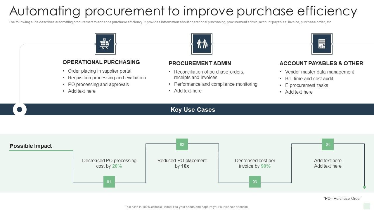 Automating Procurement To Improve Purchase Efficiency Automated Manufacturing Process Deployment ...
