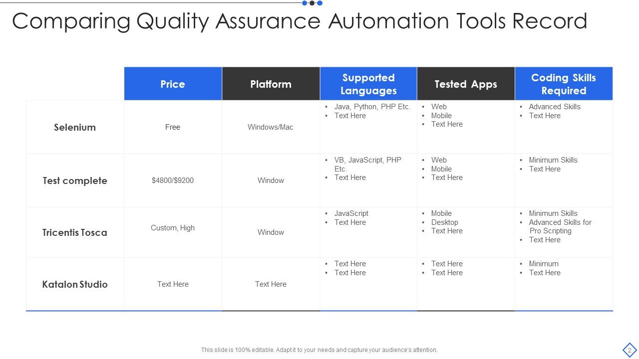 Automation Record Ppt PowerPoint Presentation Complete With Slides Automation Record Ppt PowerPoint Presentation Complete With Slides