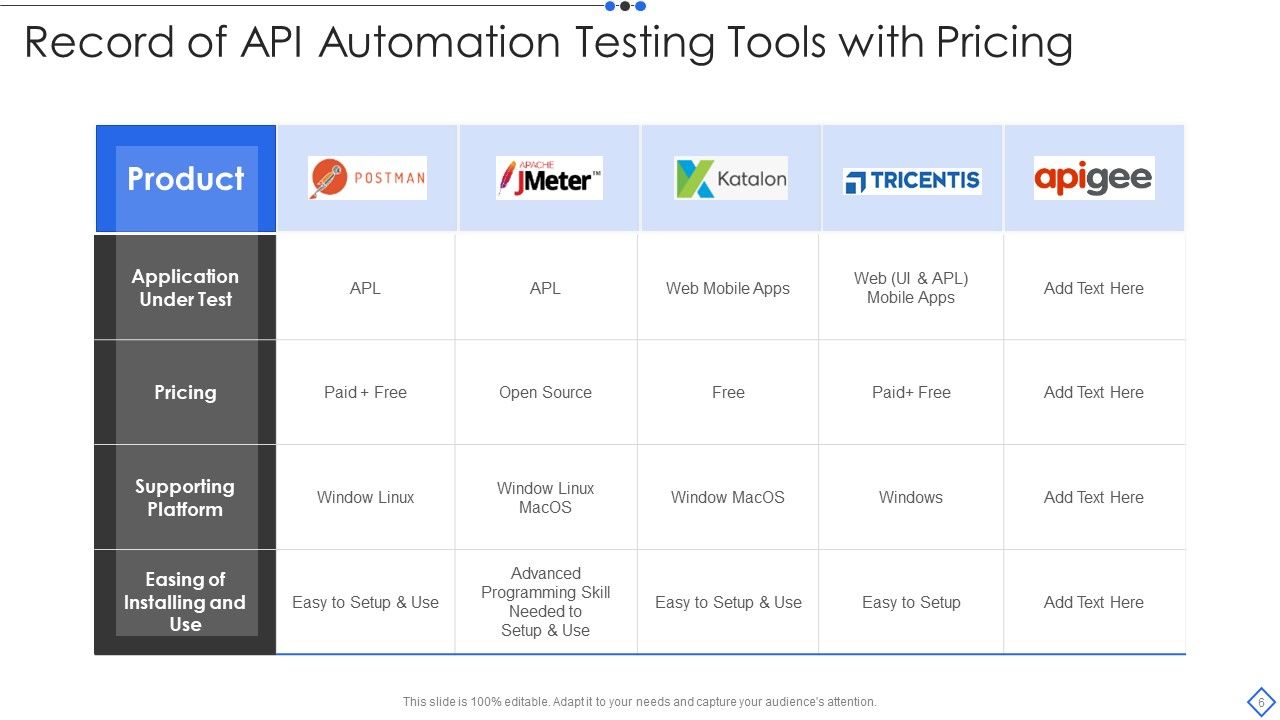 Automation Record Ppt PowerPoint Presentation Complete With Slides Automation Record Ppt PowerPoint Presentation Complete With Slides