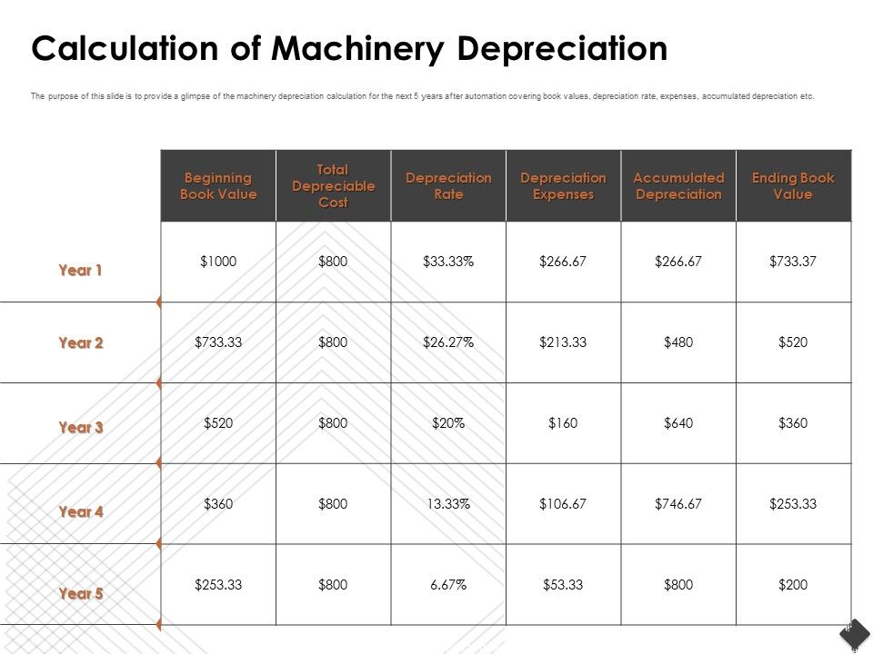 Automation Techniques And Solutions For Business Calculation Of ... Automation Techniques And Solutions For Business Calculation Of ...
