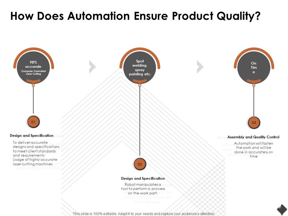 Automation Techniques And Solutions For Business How Does Automation ... Automation Techniques And Solutions For Business How Does Automation ...