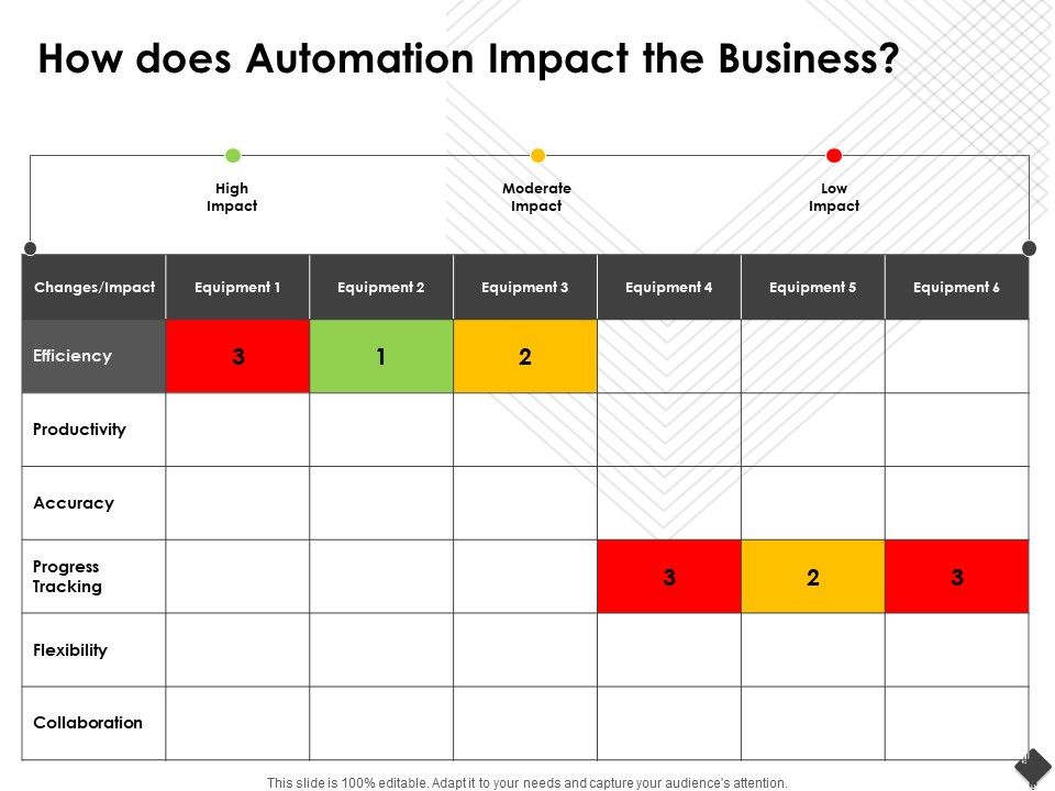 Automation Techniques And Solutions For Business How Does Automation Impact The Business Sample Pdf