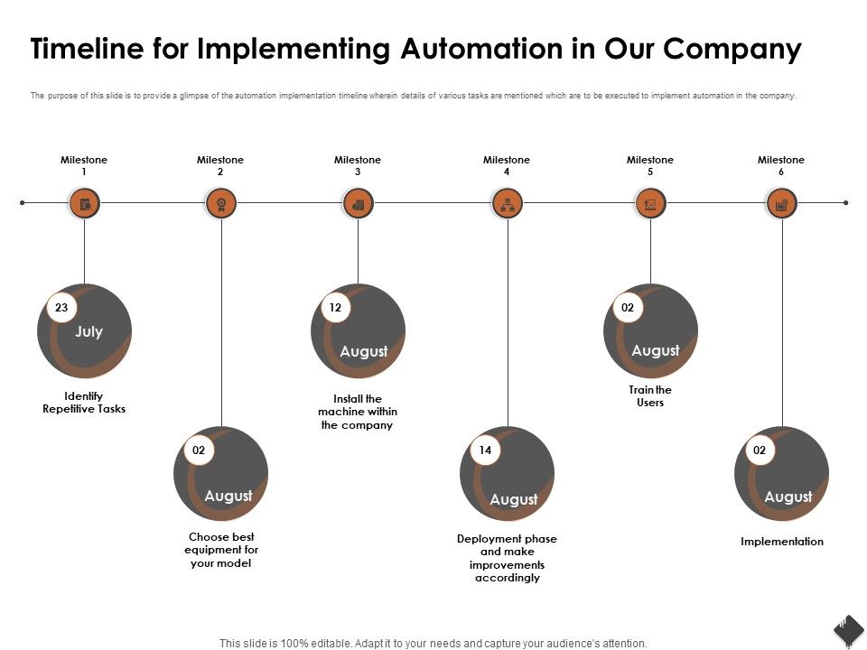 Automation Techniques And Solutions For Business Timeline For Implementing Automation In Our