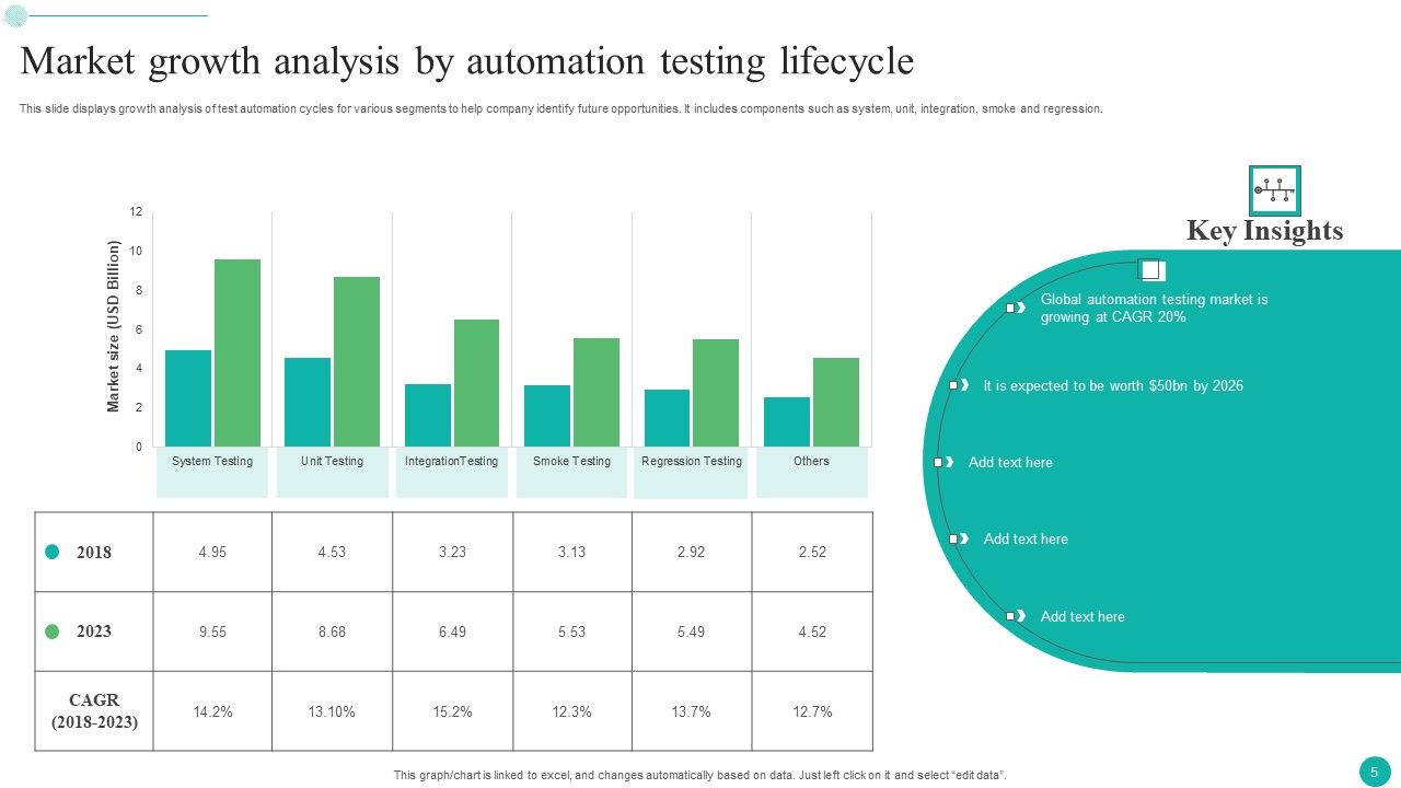 Automation Testing Lifecycle Ppt Powerpoint Presentation Complete Deck With Slides