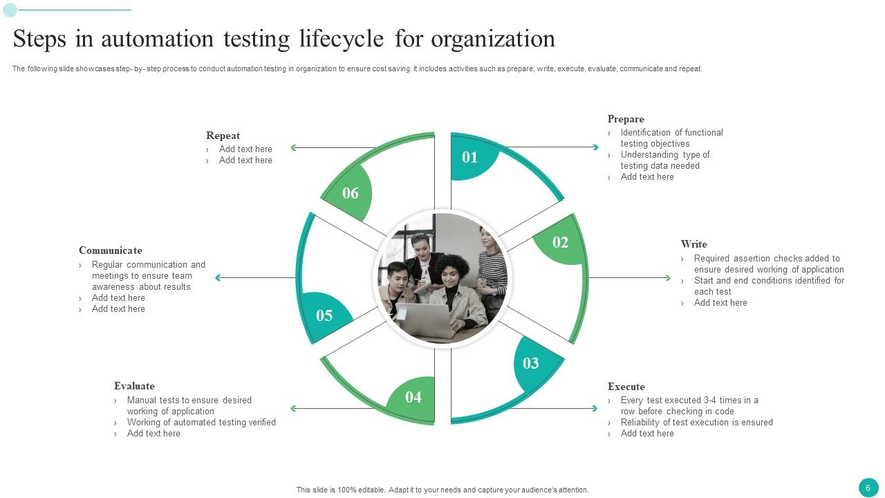 Automation Testing Lifecycle Ppt Powerpoint Presentation Complete Deck With Slides