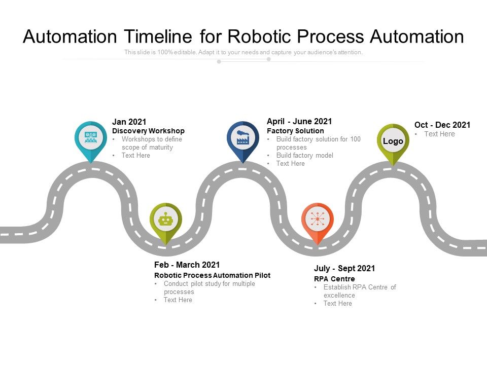 Automation Timeline For Robotic Process Automation Ppt Powerpoint Presentation Show Diagrams Pdf