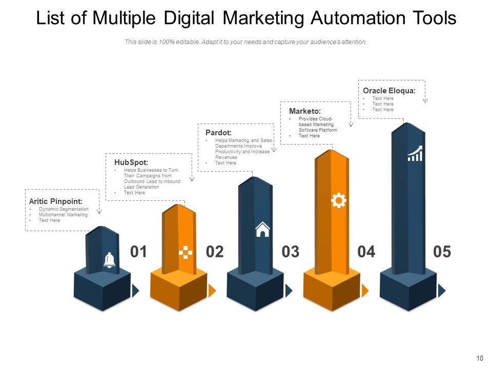 Automation Tool List Infrastructure Automation Product Ppt Powerpoint