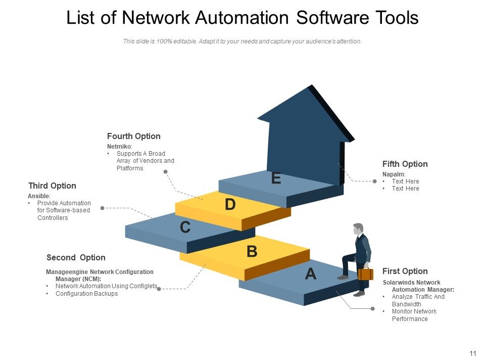 Automation Tool List Infrastructure Automation Product Ppt Powerpoint