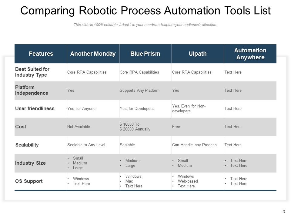 Automation Tool List Infrastructure Automation Product Ppt Powerpoint