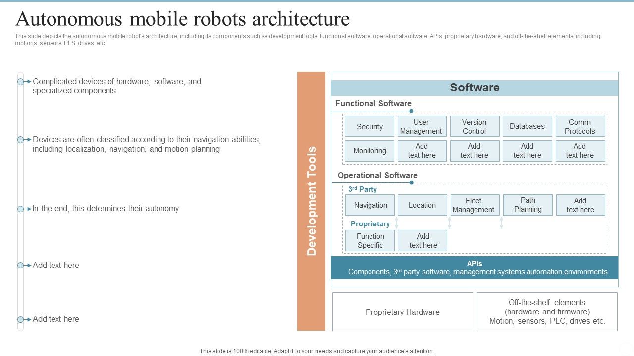 Autonomous Mobile Robots Architecture Ppt PowerPoint Presentation File Portfolio PDF