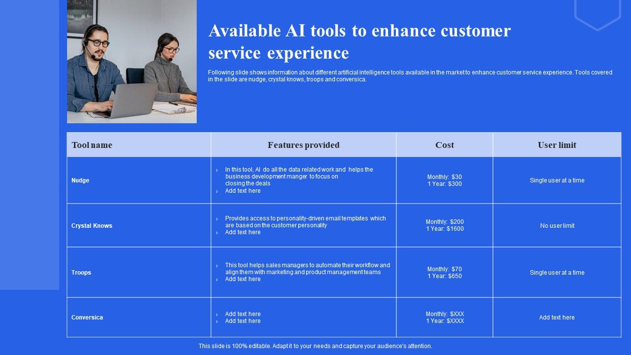 Available Ai Tools To Enhance Customer Service Experience Ppt Show ...