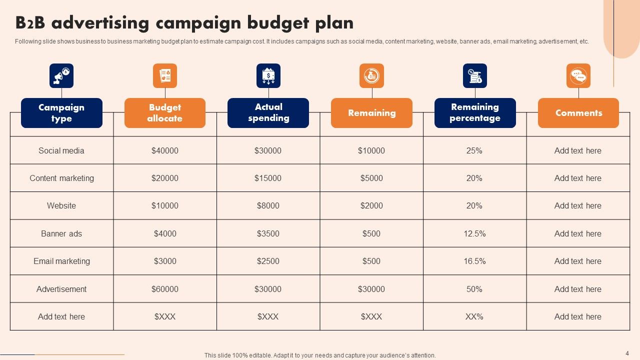 B2B Advertising Campaign Ppt PowerPoint Presentation Complete Deck With ...