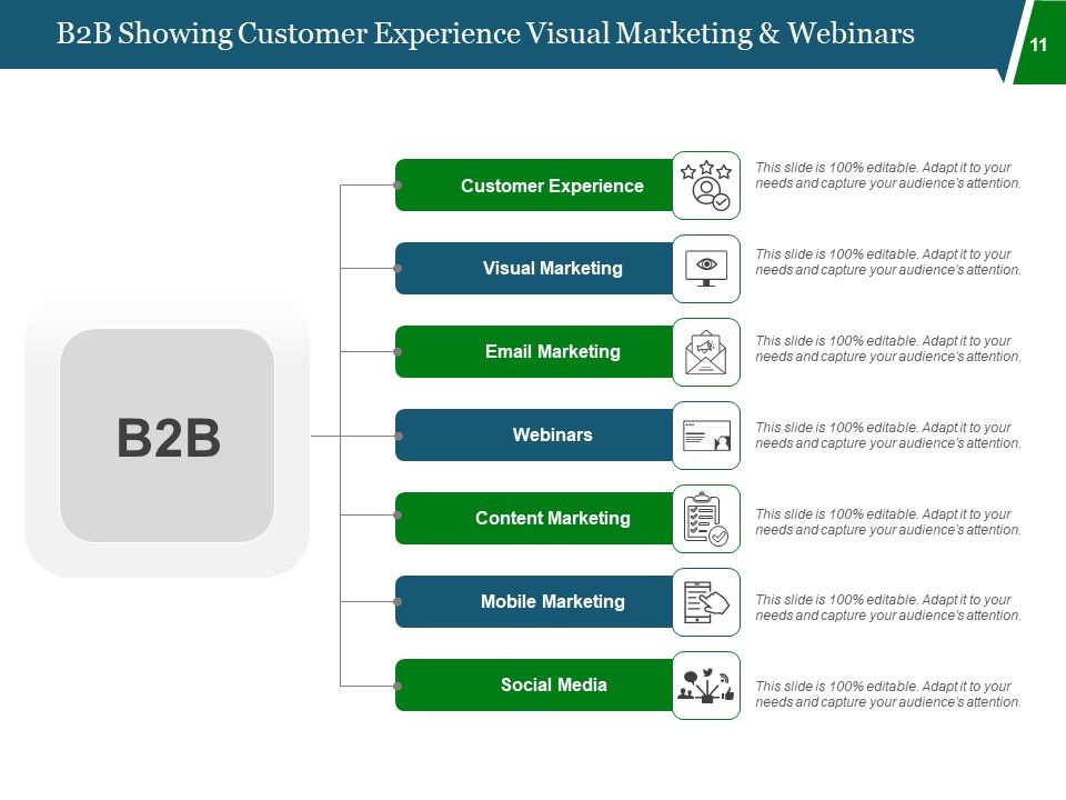 B2b Communication Proactivity Ppt Powerpoint Presentation Complete Deck