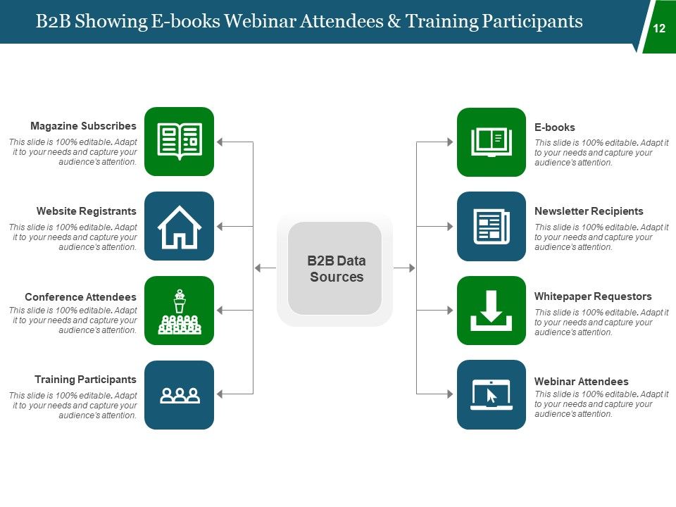 B2b Communication Proactivity Ppt Powerpoint Presentation Complete Deck