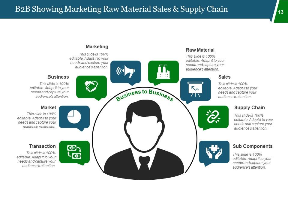 B2b Communication Proactivity Ppt Powerpoint Presentation Complete Deck