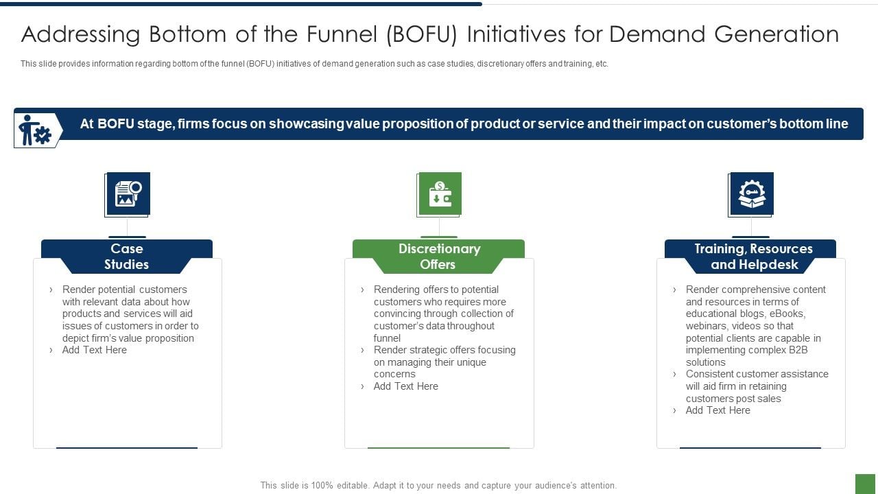 B2B Lead Generation Plan Addressing Bottom Of The Funnel Bofu ...