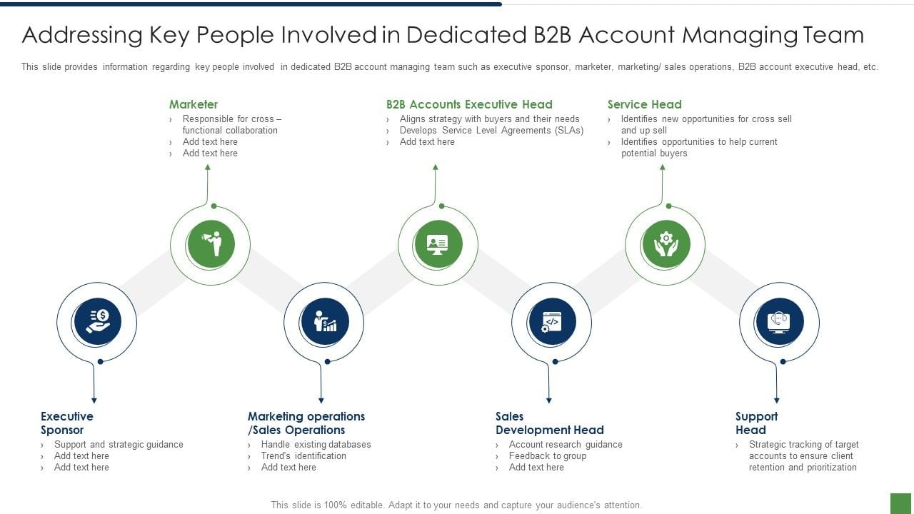 B2B Lead Generation Plan Addressing Key People Involved In Dedicated ...