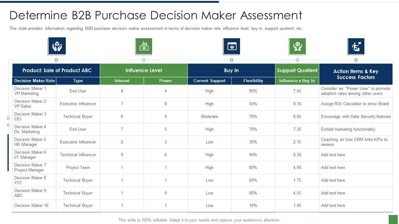 B2B Lead Generation Plan Determine B2b Purchase Decision Maker ...