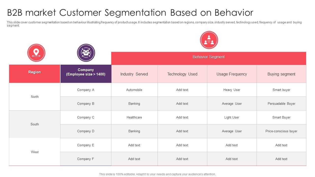B2b Market Customer Segmentation Based On Behavior Introduction Pdf