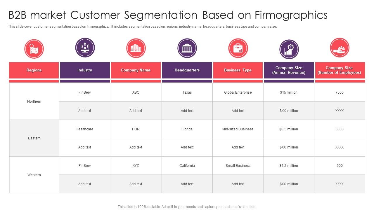B2b Market Customer Segmentation Based On Firmographics Slides Pdf