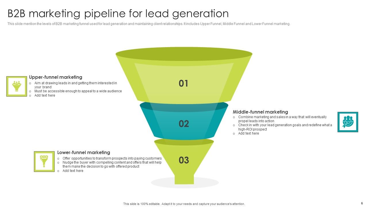 B2B Marketing Pipeline Ppt PowerPoint Presentation Complete Deck With Slides