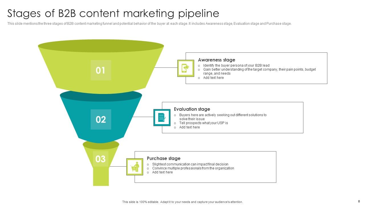 B2B Marketing Pipeline Ppt PowerPoint Presentation Complete Deck With Slides