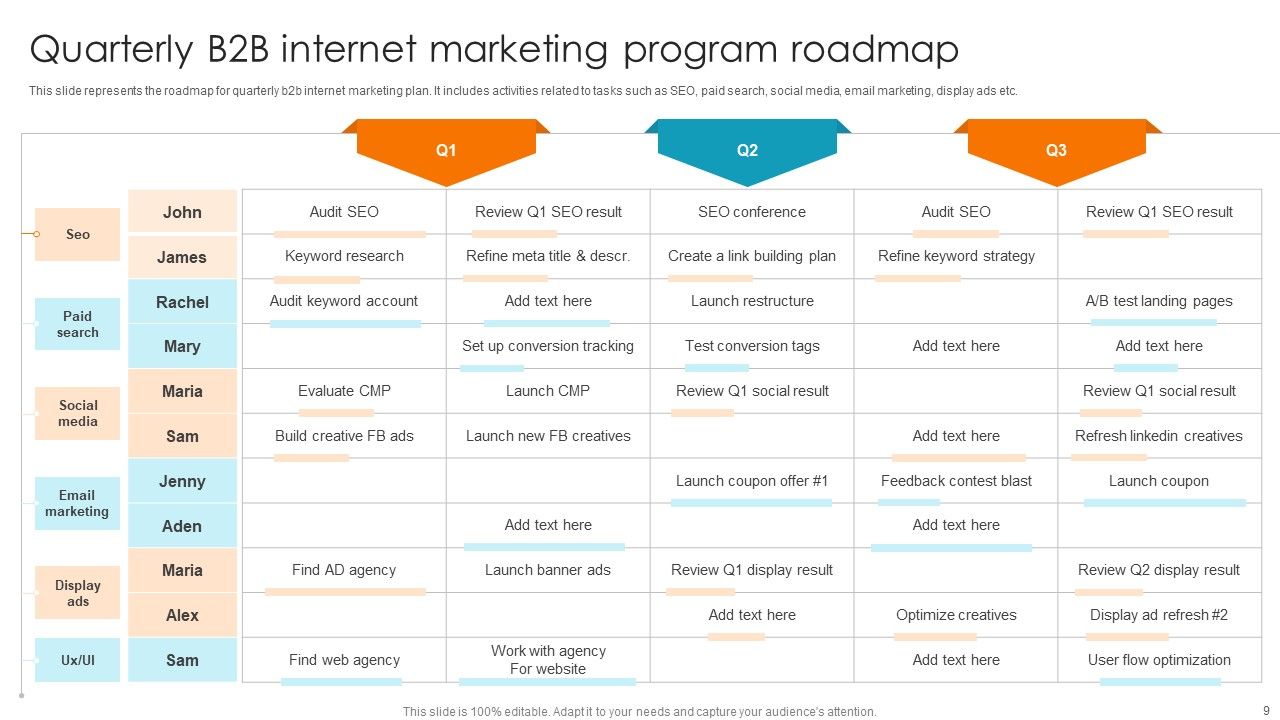 B2B Marketing Program Ppt PowerPoint Presentation Complete Deck With Slides