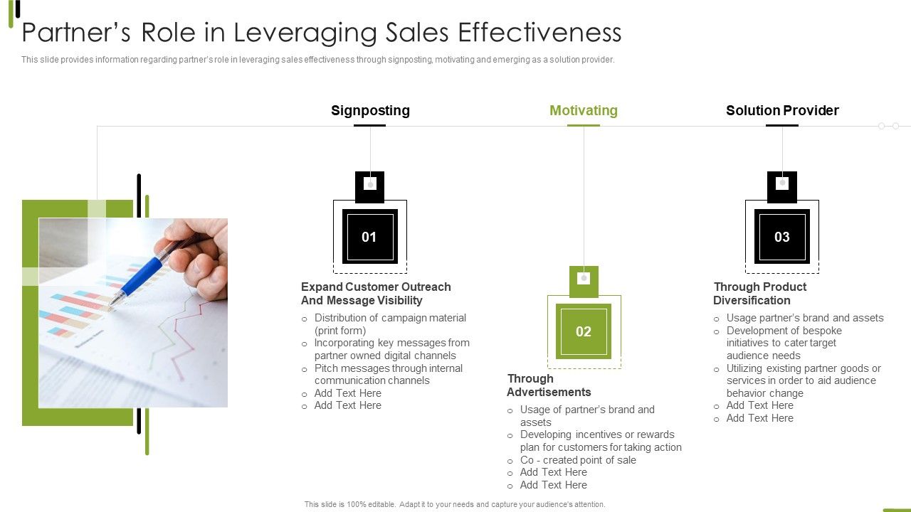 B2B Sales Framework Playbook Partners Role In Leveraging Sales ...