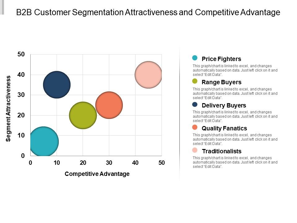 B2b Customer Segmentation Attractiveness And Competitive Advantage Ppt PowerPoint Presentation ...