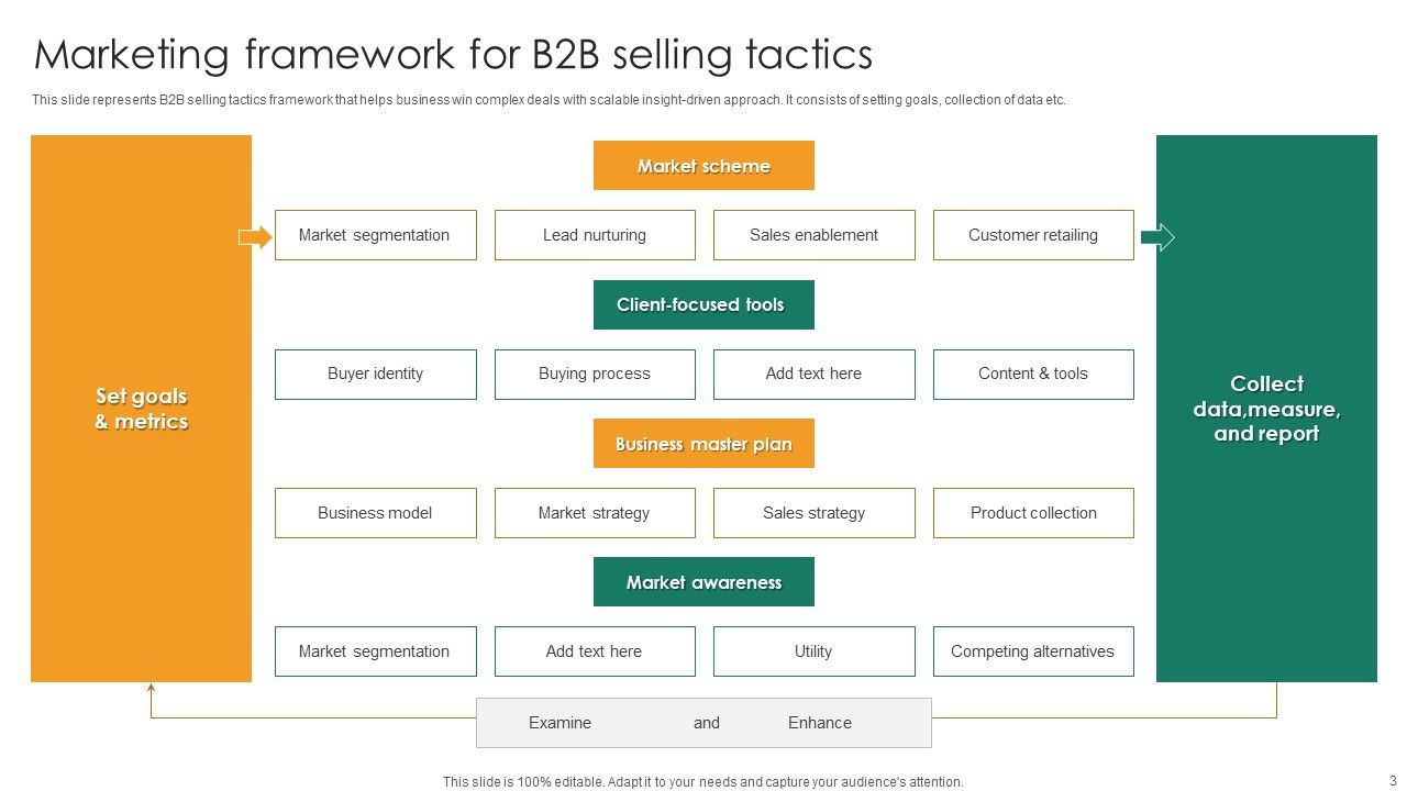 B2b Selling Tactics Ppt PowerPoint Presentation Complete Deck With Slides B2b Selling Tactics Ppt PowerPoint Presentation Complete Deck With Slides
