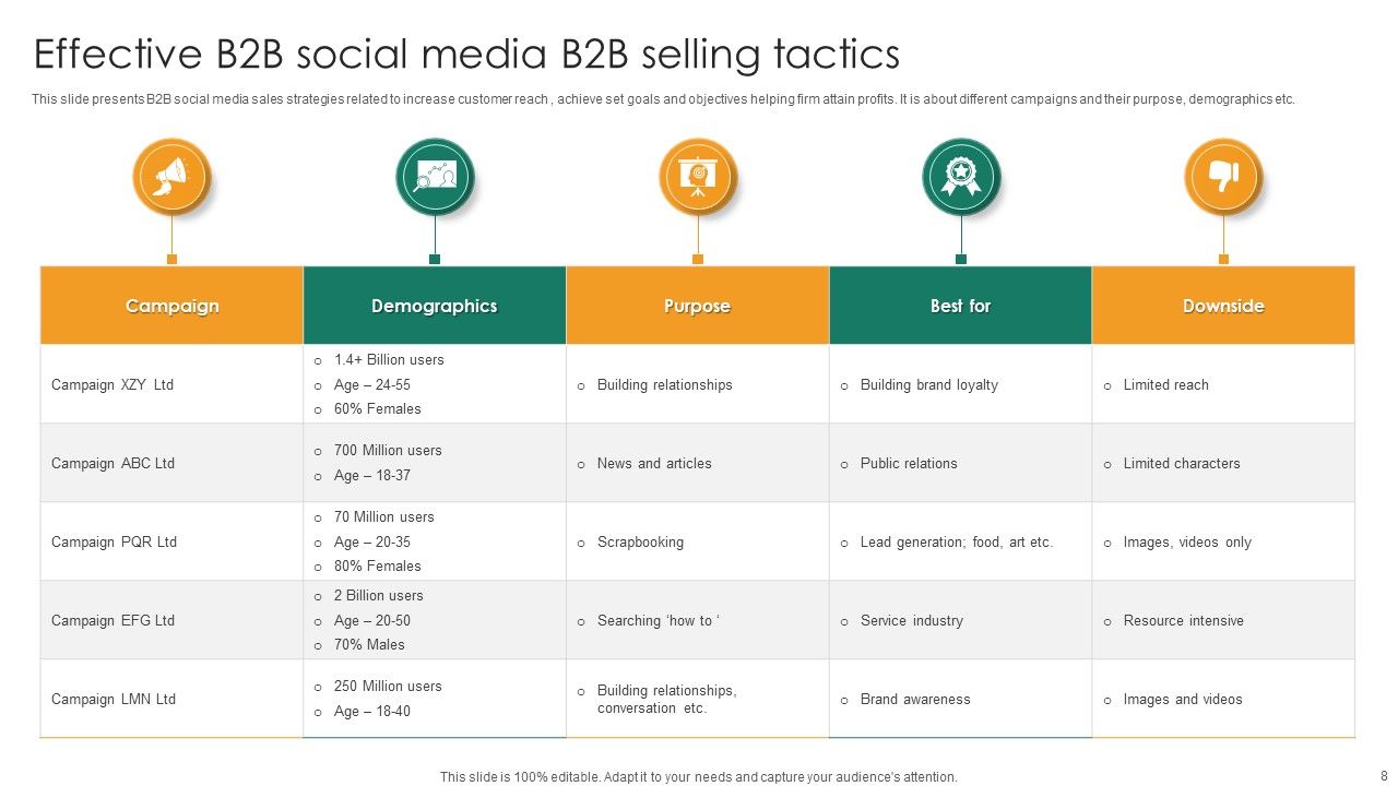 B2b Selling Tactics Ppt PowerPoint Presentation Complete Deck With Slides B2b Selling Tactics Ppt PowerPoint Presentation Complete Deck With Slides