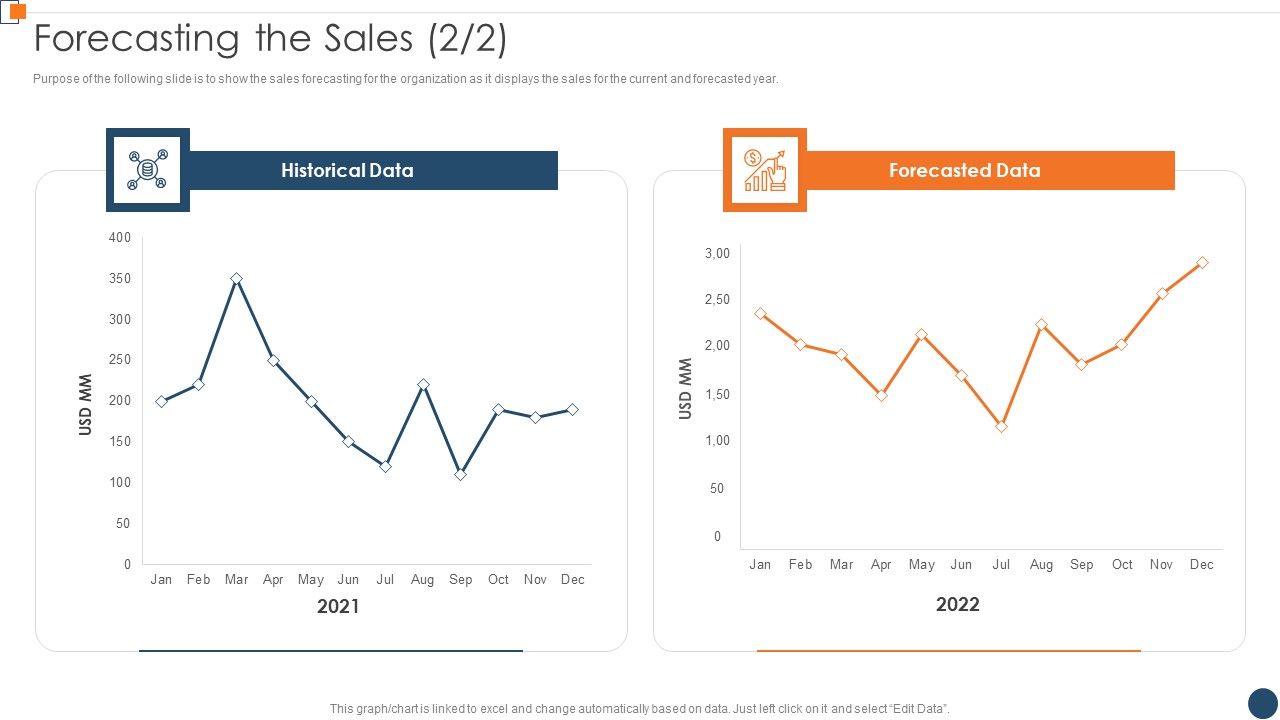 BANT Sales Lead Qualification Model Forecasting The Sales Portrait PDF BANT Sales Lead Qualification Model Forecasting The Sales Portrait PDF