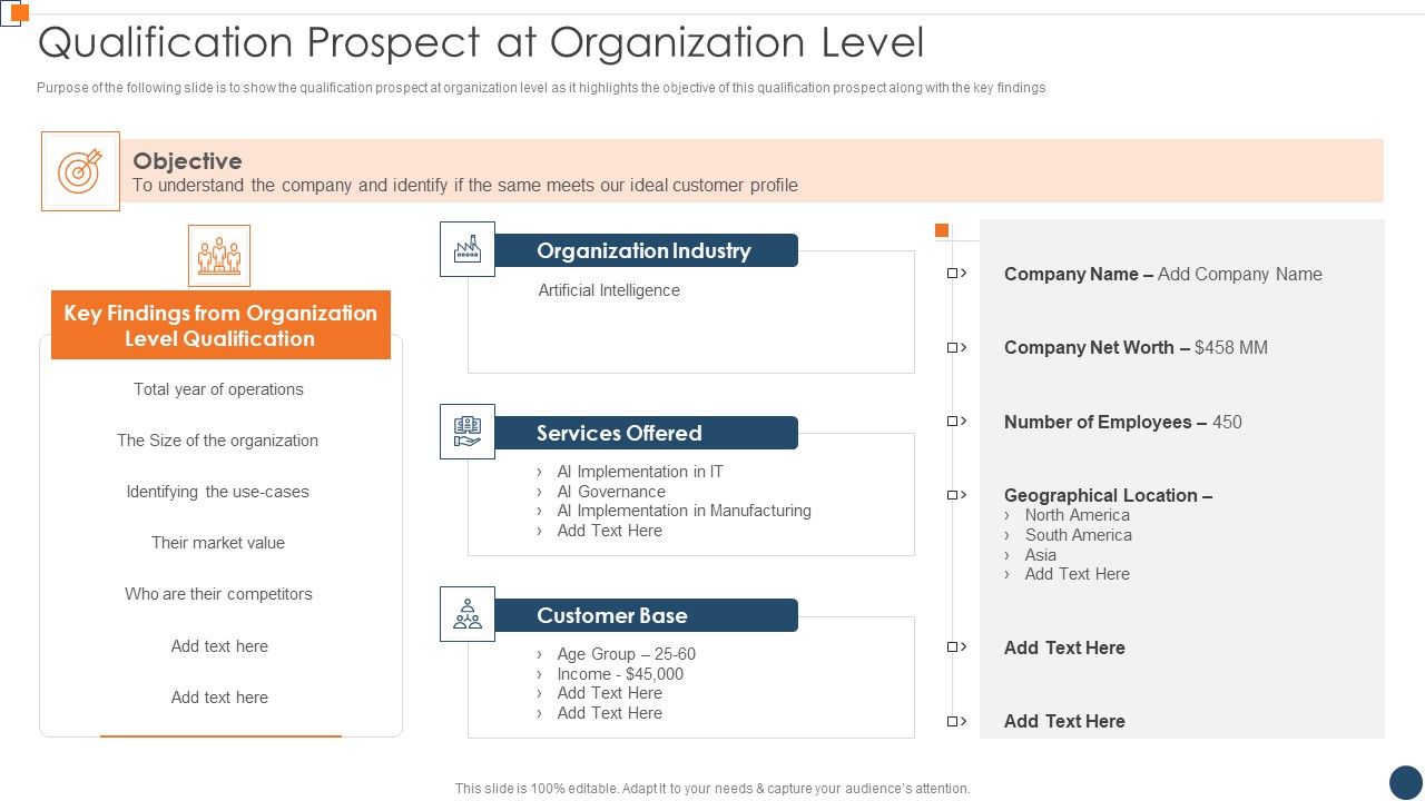 BANT Sales Lead Qualification Model Qualification Prospect At ... BANT Sales Lead Qualification Model Qualification Prospect At ...